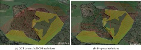 Figure 2 From Fixed Wing Uav Survey Coverage Path Planning In Wind For Improving Existing Ground