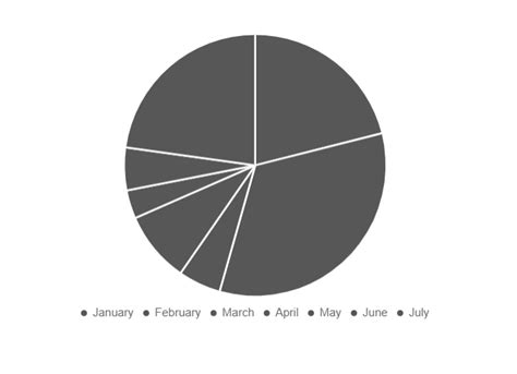 Creating Stunning Visuals A Guide To Using Chartjs For Data