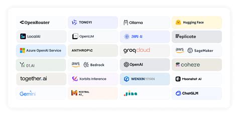 Dify 生成aiサービス構築ツール
