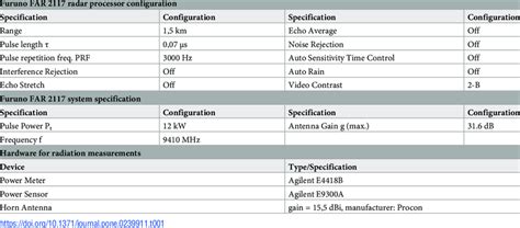 Radar Specification And Hardware Parameter For Radiation Measurements