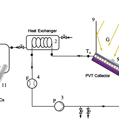 Test Results Of The Pv Module Electrical Efficiency In Compared Download Scientific Diagram