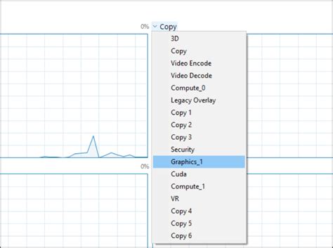 Extremely Low Performance With Low Usage Install Performance And Graphics Microsoft Flight