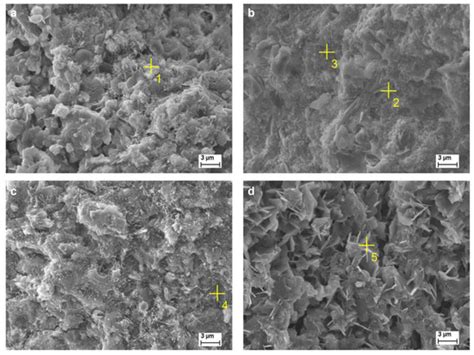 Effect Of Alkali Salts On The Hydration Process Of Belite Clinker