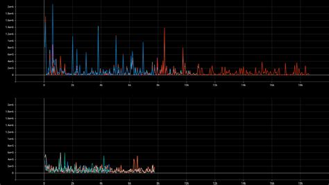 Machine Learning Does Shuffling The Training Data Cause Information