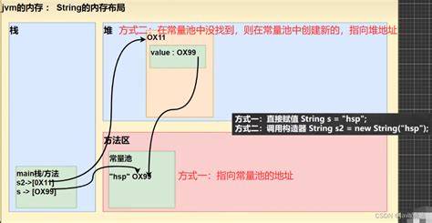 Java 四种元注解、异常、包装类wrapper、string、stringbuffer、stringbuilderwrapper注解 Csdn博客