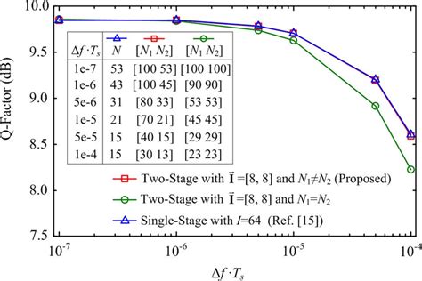 laser phase noise tolerance for different estimators download