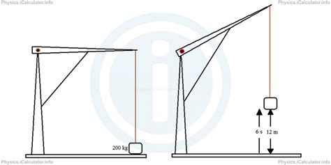 The Meaning Of Efficiency Icalculator™