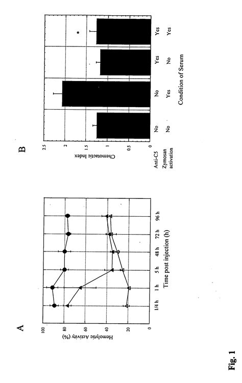 Complement System Patented Technology Retrieval Search Results Eureka