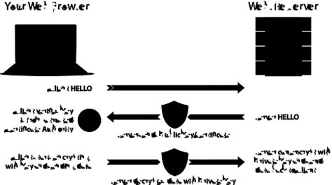 Why Is Not Secure Vs HTTPS