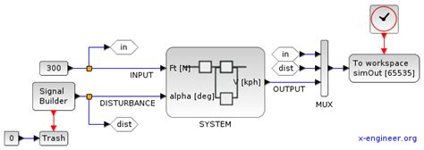 Open Loop Vs Closed Loop Control Systems With Xcos Simulations X Engineer Org