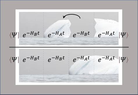 Computing How Quantum States Overlap Department Of Energy