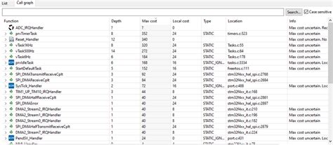 unable to debugg hardfault error on stm32f412zg stmicroelectronics community