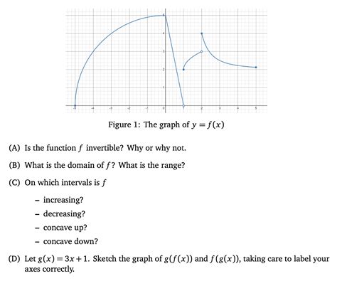solved figure 1 the graph of y f x a is the function f invertible