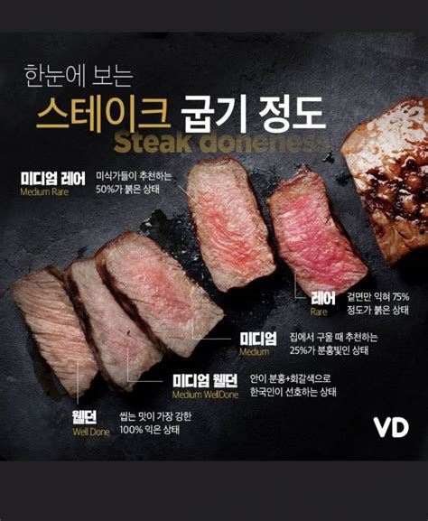 스테이크 미디엄11 미디엄레어22 둘중에 뭐가 좋아 인스티즈instiz 일상 카테고리