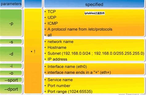 Mastering Linux Firewalls Comprehensive Guide To Configuring Iptables