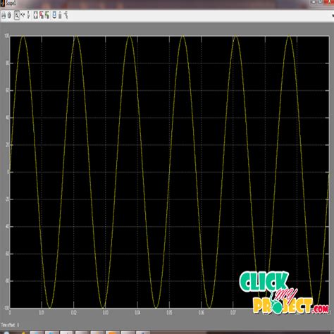 nonlinear control of single phase pwm rectifiers with inherent current