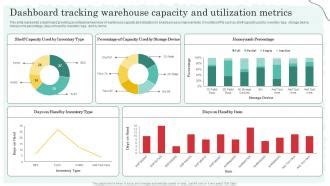 Dashboard Tracking Warehouse Optimization And Performance PPT Presentation