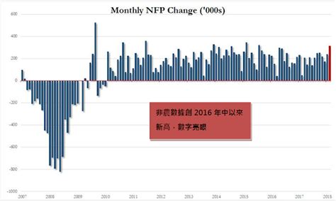 2月非農數據繼續保持穩健，科技類股續創歷史新高，如果拉回還有什麼可以布局？對於中國a股快速開通的影響性，後面還有什麼商機？ 幣圖誌
