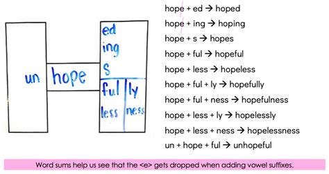 How To Use A Word Matrix Sarahs Teaching Snippets