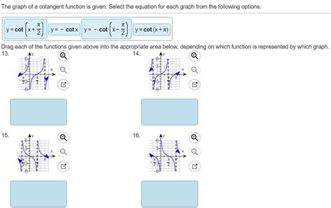 Solved The Graph Of A Cotangent Function Is Given Select