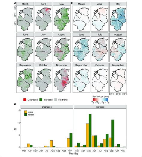 A Mann Kendall Trend Analysis For Evapotranspiration At A Pixel Download High