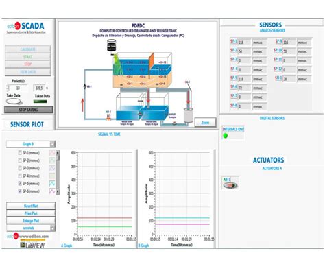 Depósito de Filtragem e Drenagem Controlado por Computador PC EDIBON