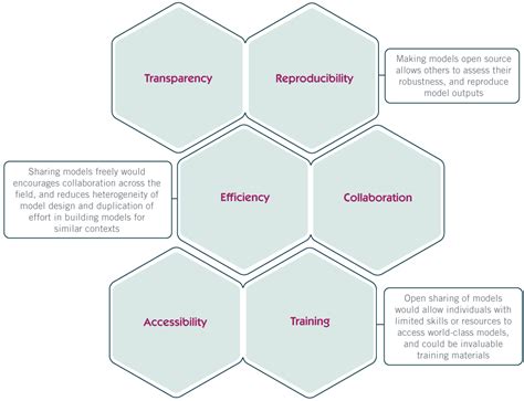 Advancing Methodologies In Health Economic Modelling Costello Medical