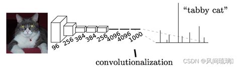 Opencv之fcn图像分割图像特征向量长短不一如何处理 Csdn博客