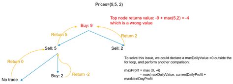 Part 5 Dynamic Programming Troubleshooting Backtracking Algorithm