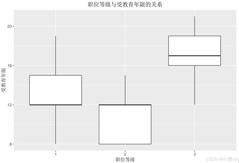 多元数据直观表示（r语言）多元数据的直观表示 R语言 Csdn博客