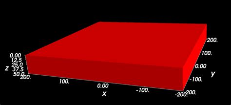 Python Trimesh X Cross Section Produces Weird Result Stack Overflow