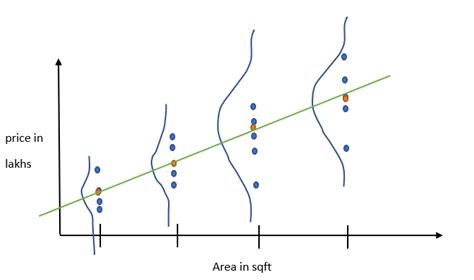 Regression Analysis Loss Function Corpnce
