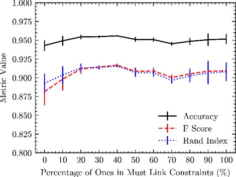 figure 2 from text based product matching semi supervised clustering