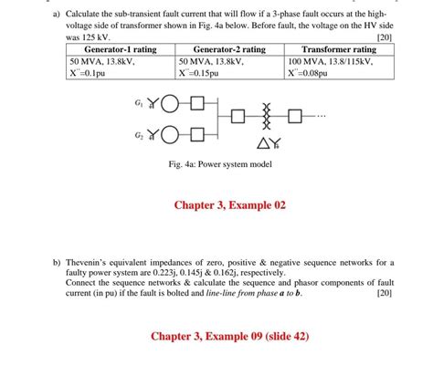Solved A ﻿calculate The Sub Transient Fault Current That