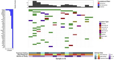 Introduction To Waterfall Plots Griffith Lab