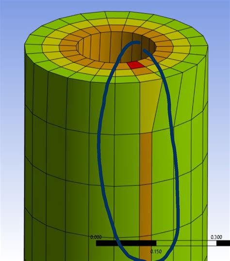 Ansys Meshing Unequal Size Elements On Faces Rcfd