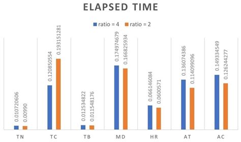 Applied Sciences Free Full Text Normalized Weighting Schemes For