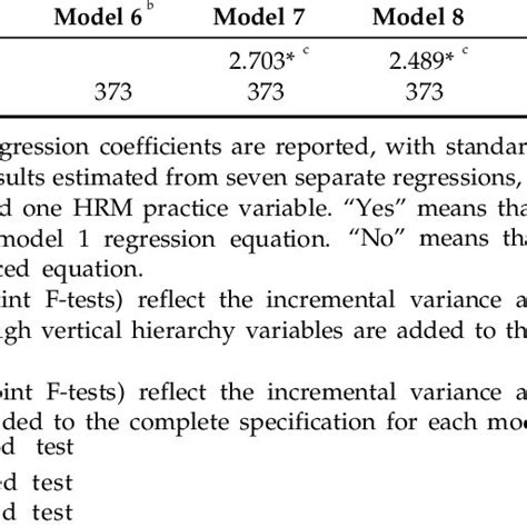 Pdf The Impact Of Human Resource Management Practices On Perceptions Of Organizational Performance