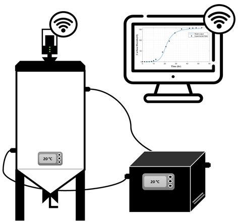 Parameter Estimation Of Dynamic Beer Fermentation Models