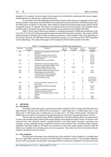 using deep neural networks in classifying electromyography signals for