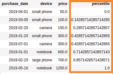 Spark Dataframe Examples Window Functions