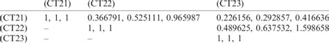 Fuzzy Aggregated Pair Wise Matrix At Level 2 For Late Approach