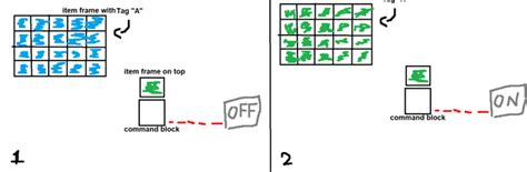 Replace Item Frame Map Rminecraftcommands