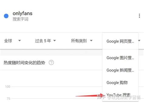 Google Trends Seo
