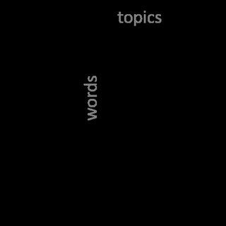 Illustration Of Non Negative Matrix Factorization Of A Matrix V Download Scientific Diagram