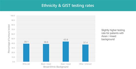 The National Picture Gist Cancer Uk
