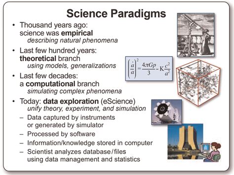 Science Paradigms And Fourth Paradigm 17 Download Scientific Diagram