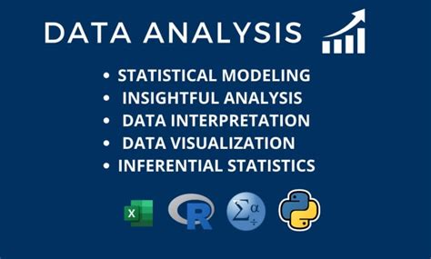Do Statistical Data Analysis Using Spss And Excel By Highrankwriter