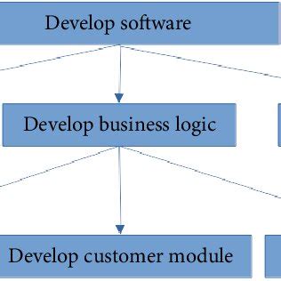 Abstract Reasoning Elaborated In Detail Download Scientific Diagram