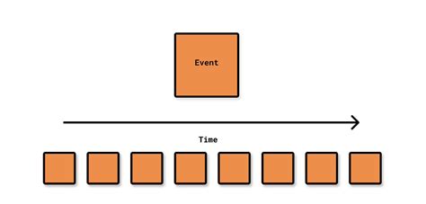 Domain Driven Graphql Schema Design Using Event Storming Khalil Stemmler